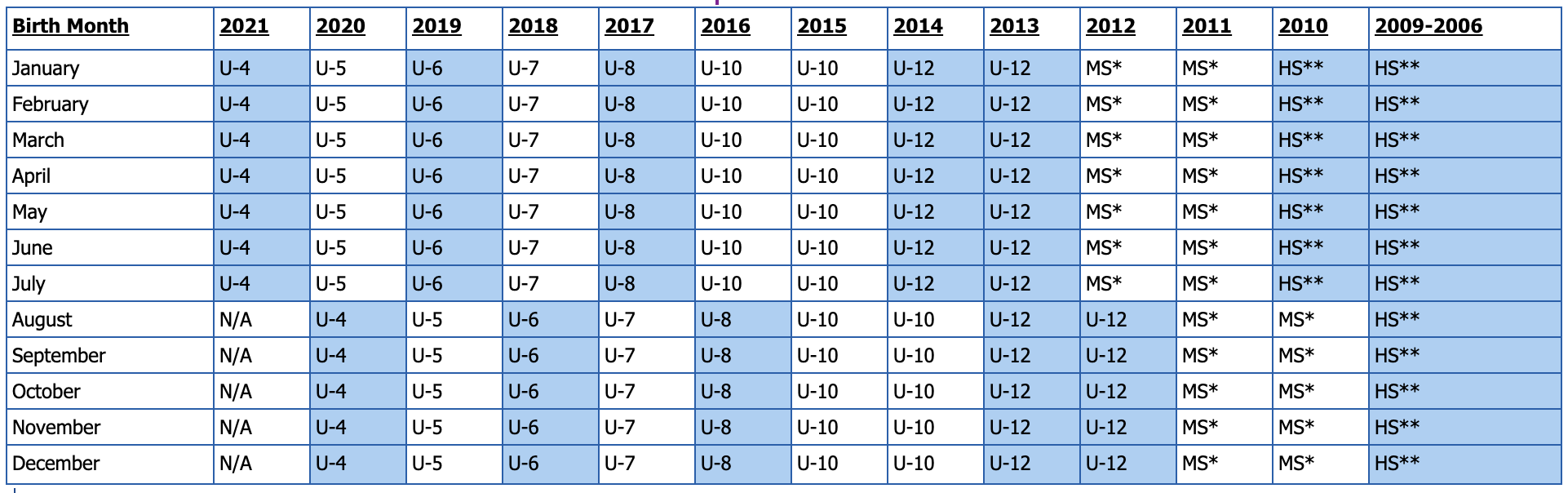 Age Placement Pataskala Parks & Recreation